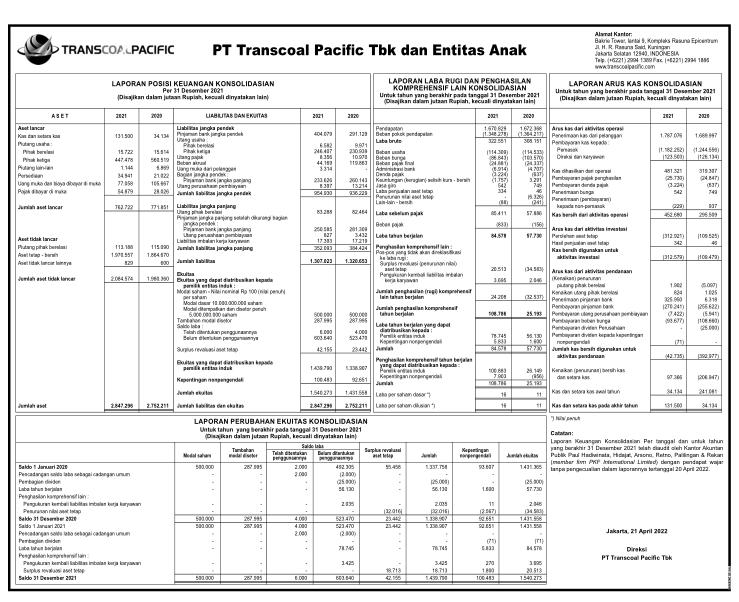 Laporan Keuangan Transcoal Pacific Tbk (TCPI) Q4 2021 - Dataindonesia.id